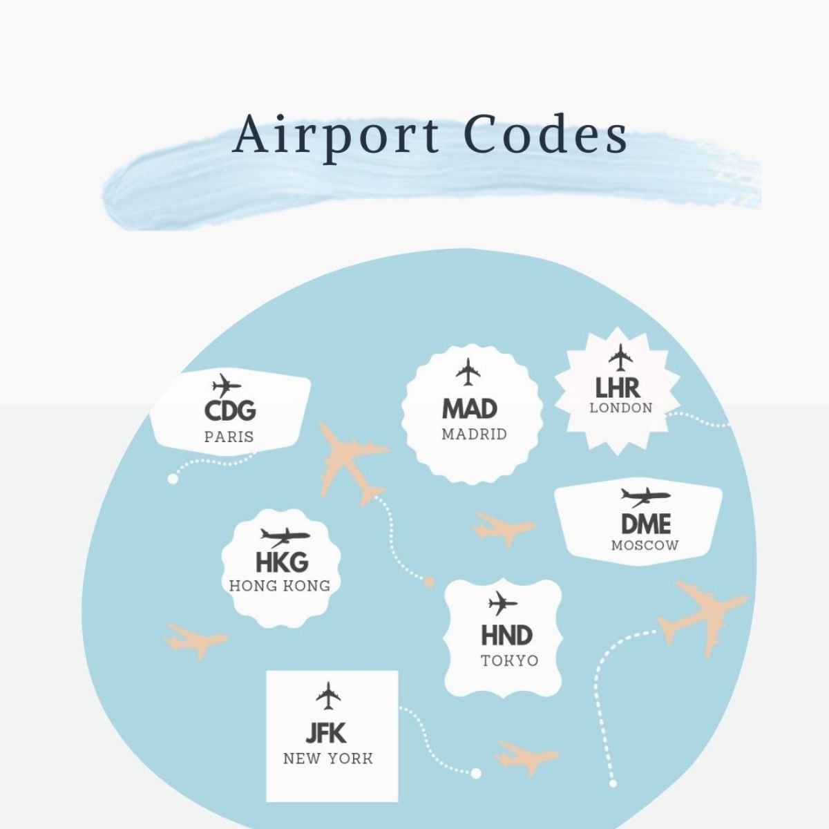 Airport Codes – DataSN