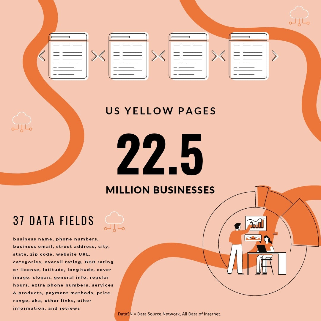 US Yellow Pages 22.5 Million Businesses (Email, Phone, URL, Lat & Lon ...