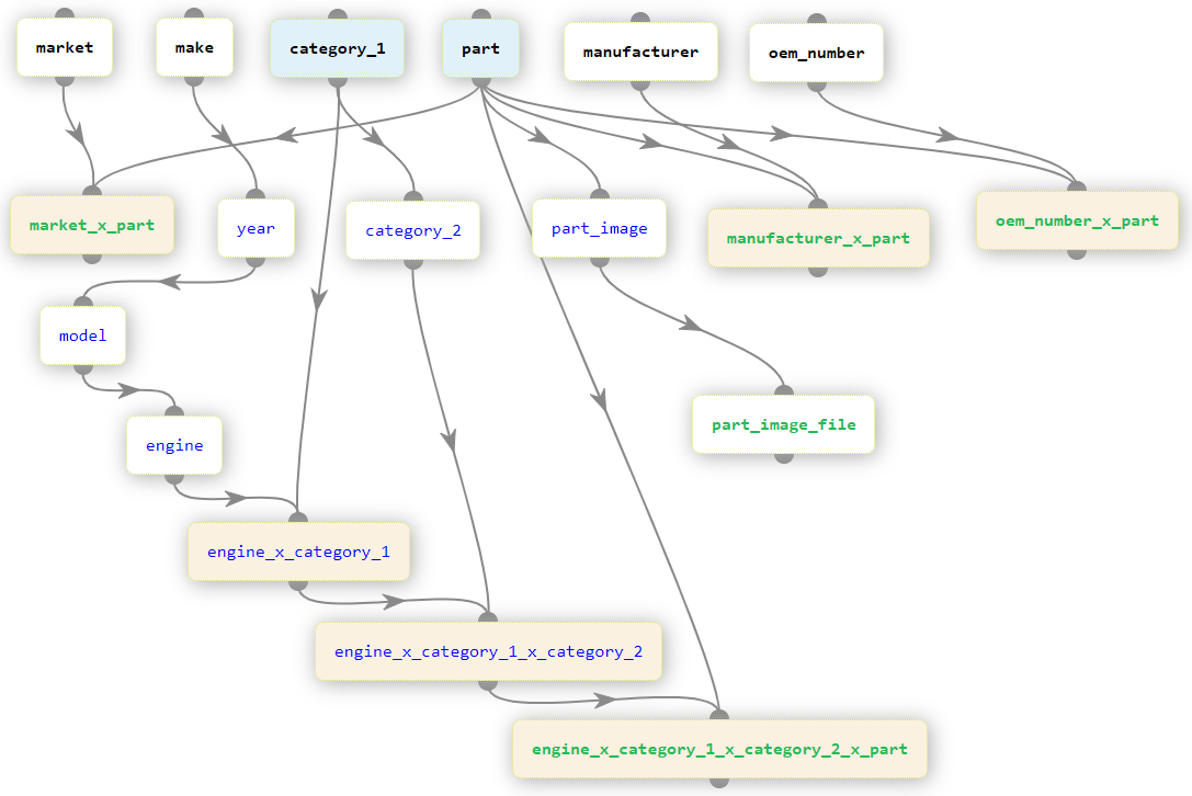 1899-2021 Auto Parts Catalog Data by Make, Year, Model, Engine / Trim ...
